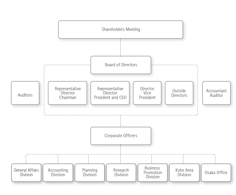 Company_tech_outline_organization